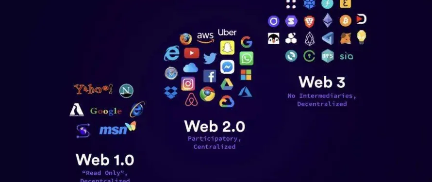 “芯”视角丨Web3.0，勾勒下一代互联网模样 - 芯聚集团官网